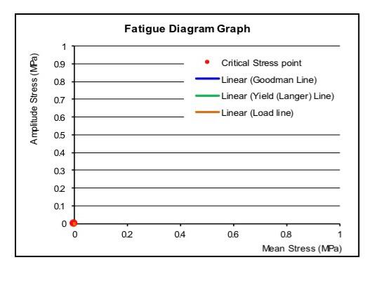 Solved Fatigue Failure Resulting from Variable Loading A | Chegg.com