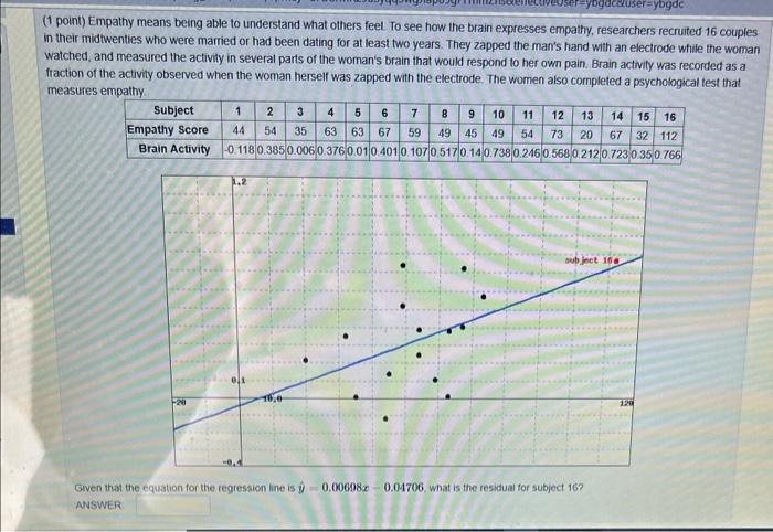 Solved (1 point) Empathy means being able to understand what | Chegg.com