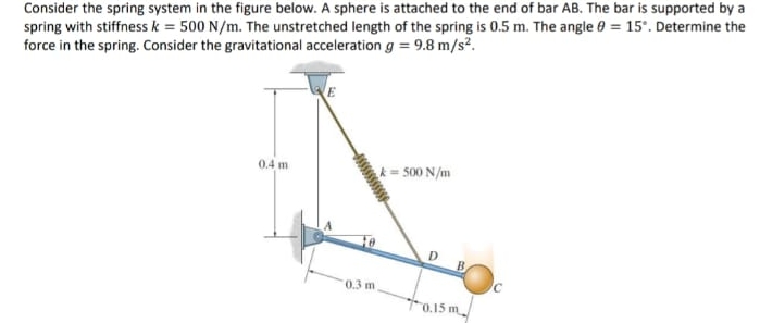 Solved Consider the spring system in the figure below. A | Chegg.com