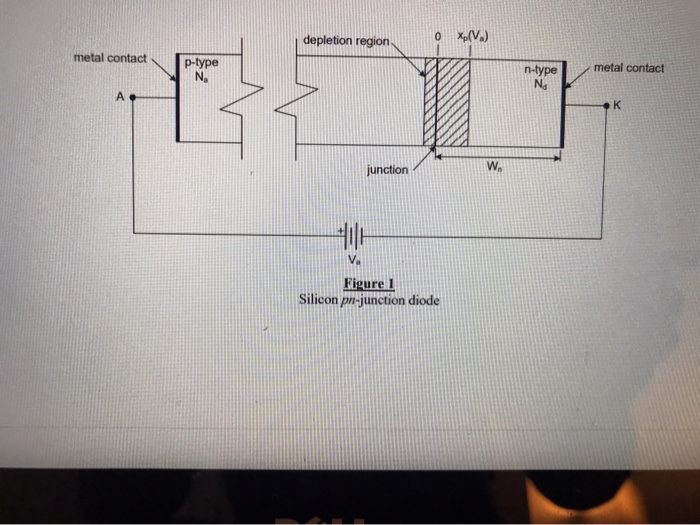 6) The partial diagram for the construction of an | Chegg.com