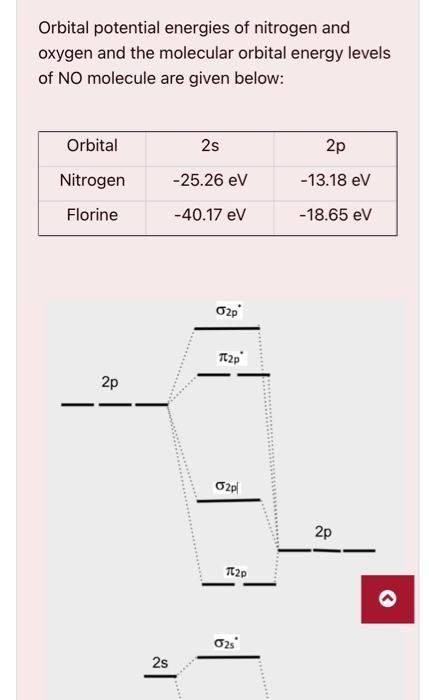 Solved Orbital potential energies of nitrogen and oxygen and | Chegg.com