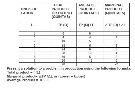 Solved Give a COMPLETE SOLUTION to a problem using the | Chegg.com