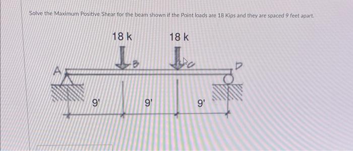 Solved Solve the Maximum Positive Shear for the beam shown | Chegg.com