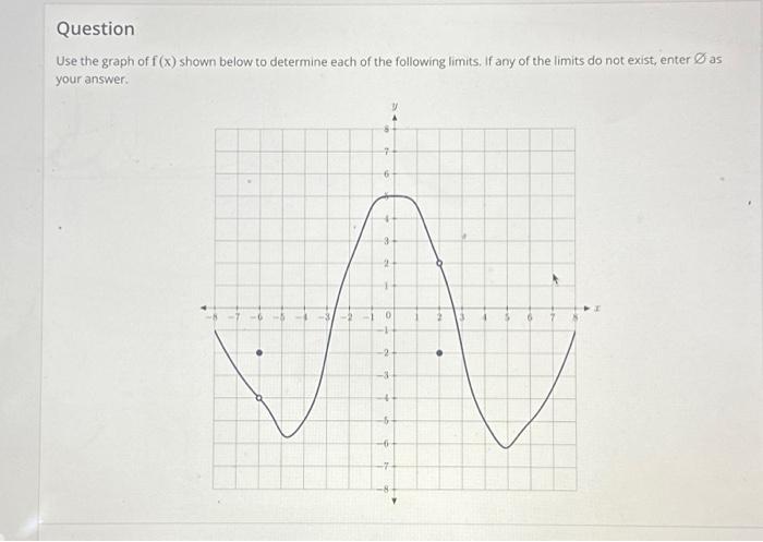Solved Use the graph of f(x) shown below to determine each | Chegg.com