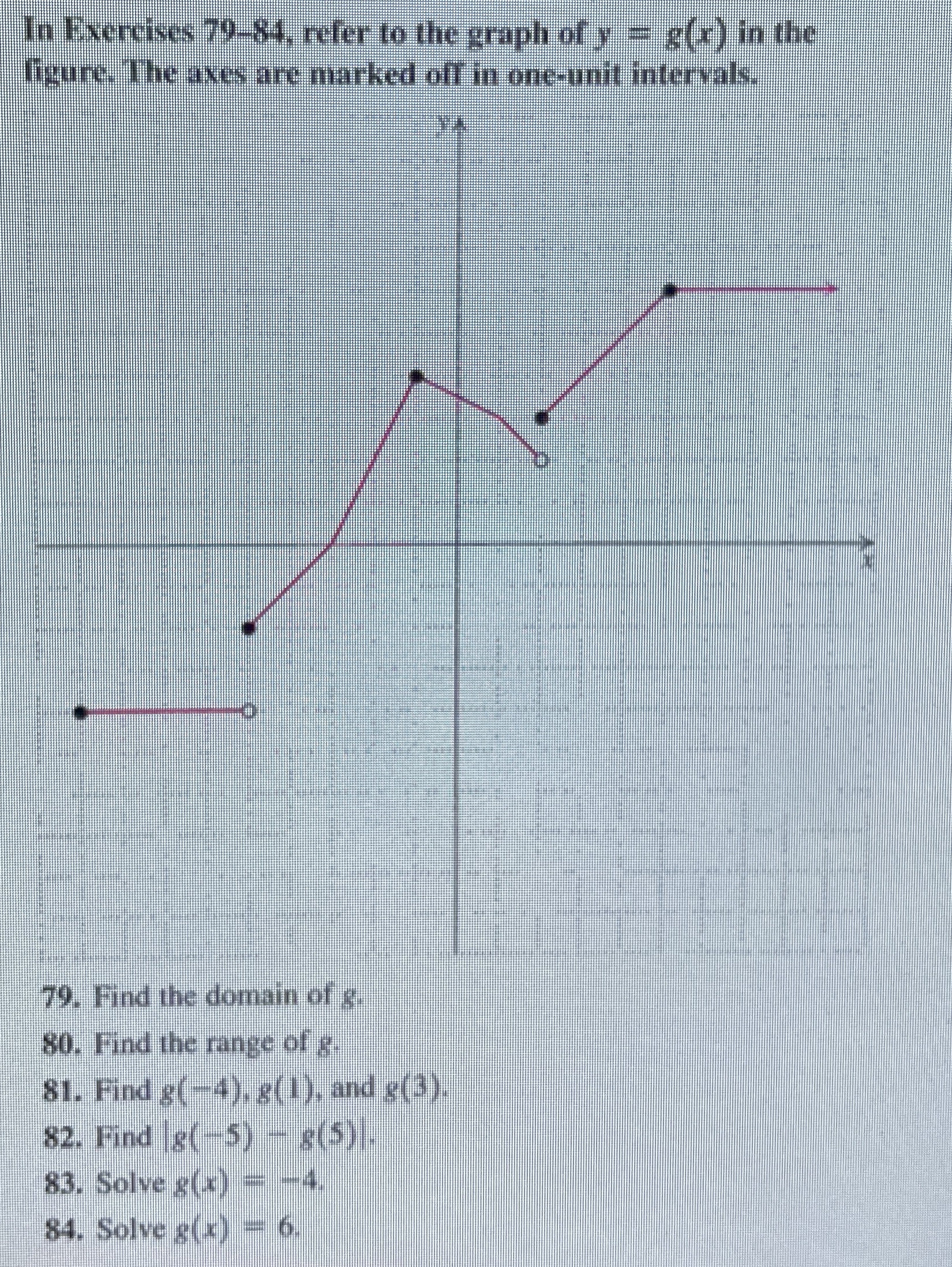 Solved In Exercises 79-84, ﻿refer to the graph of y=g(x) ﻿in | Chegg.com