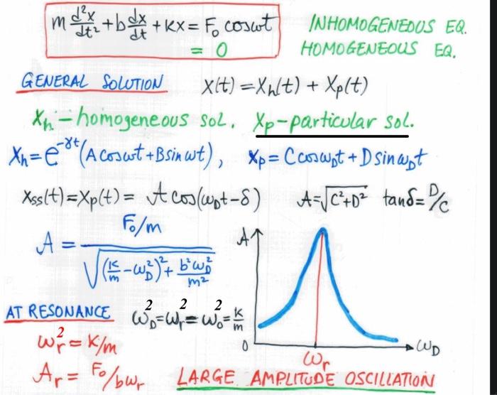 Solved Derive the equation for amplitude of particular | Chegg.com