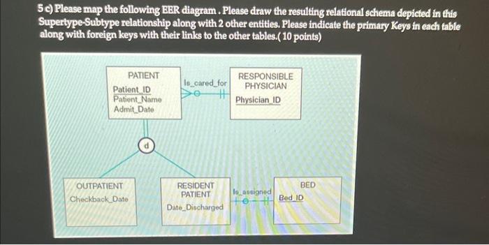 Solved 5c) Please map the following EER diagram. Please draw | Chegg.com