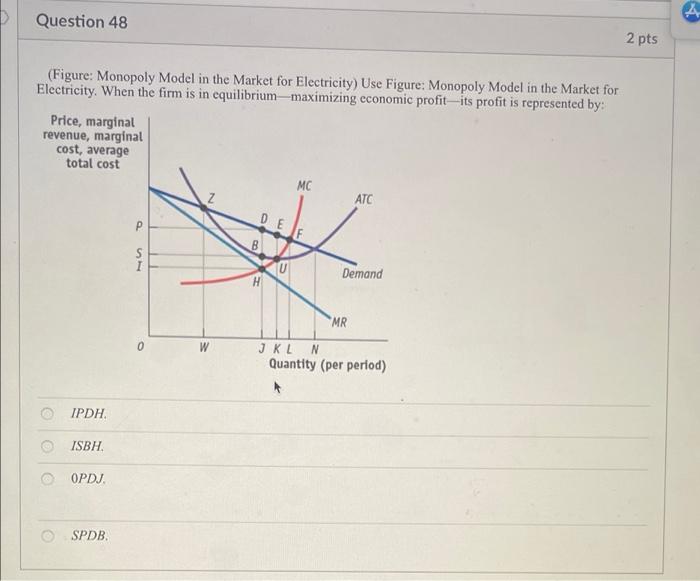 Solved Question 48 2 pts (Figure: Monopoly Model in the | Chegg.com