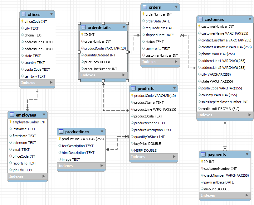 Solved 1: (10 ﻿Points) ﻿Use the customers' table, and write | Chegg.com