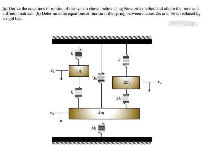 Solved (a) Derive the equations of motion of the system | Chegg.com
