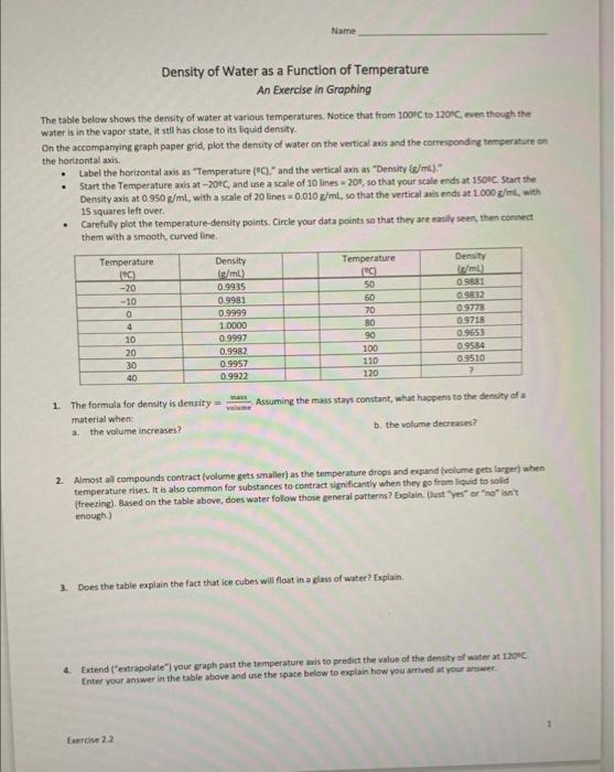 Solved The tabie below shows the density of water at various | Chegg.com