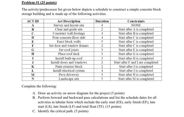 Solved The activity/predecessor list given below depicts a | Chegg.com