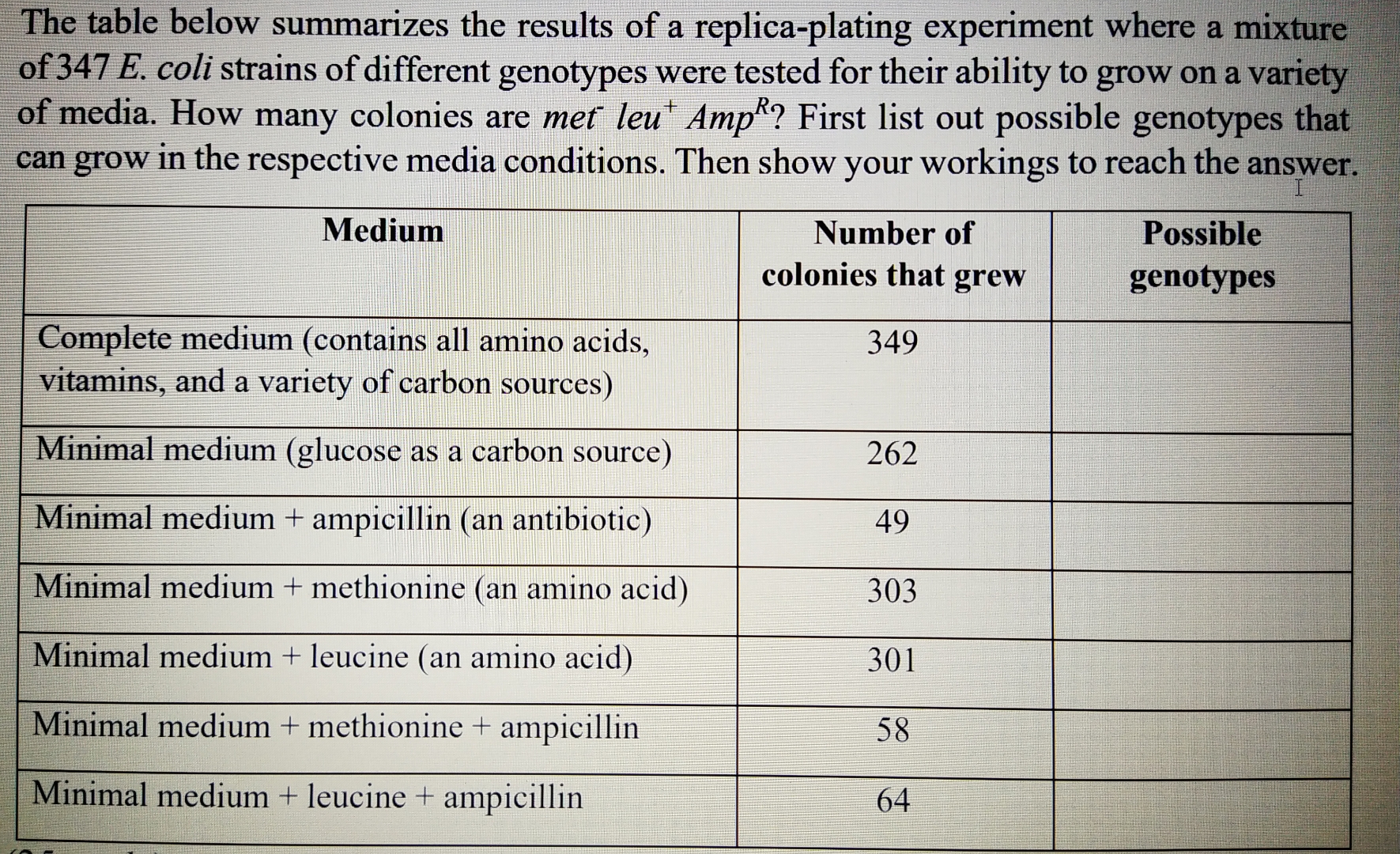 Solved The table below summarizes the results of a | Chegg.com