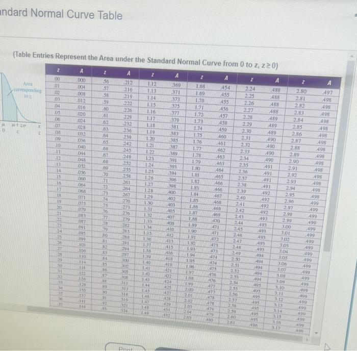 Solved indard Normal Curve Table (Table Entries Represent | Chegg.com