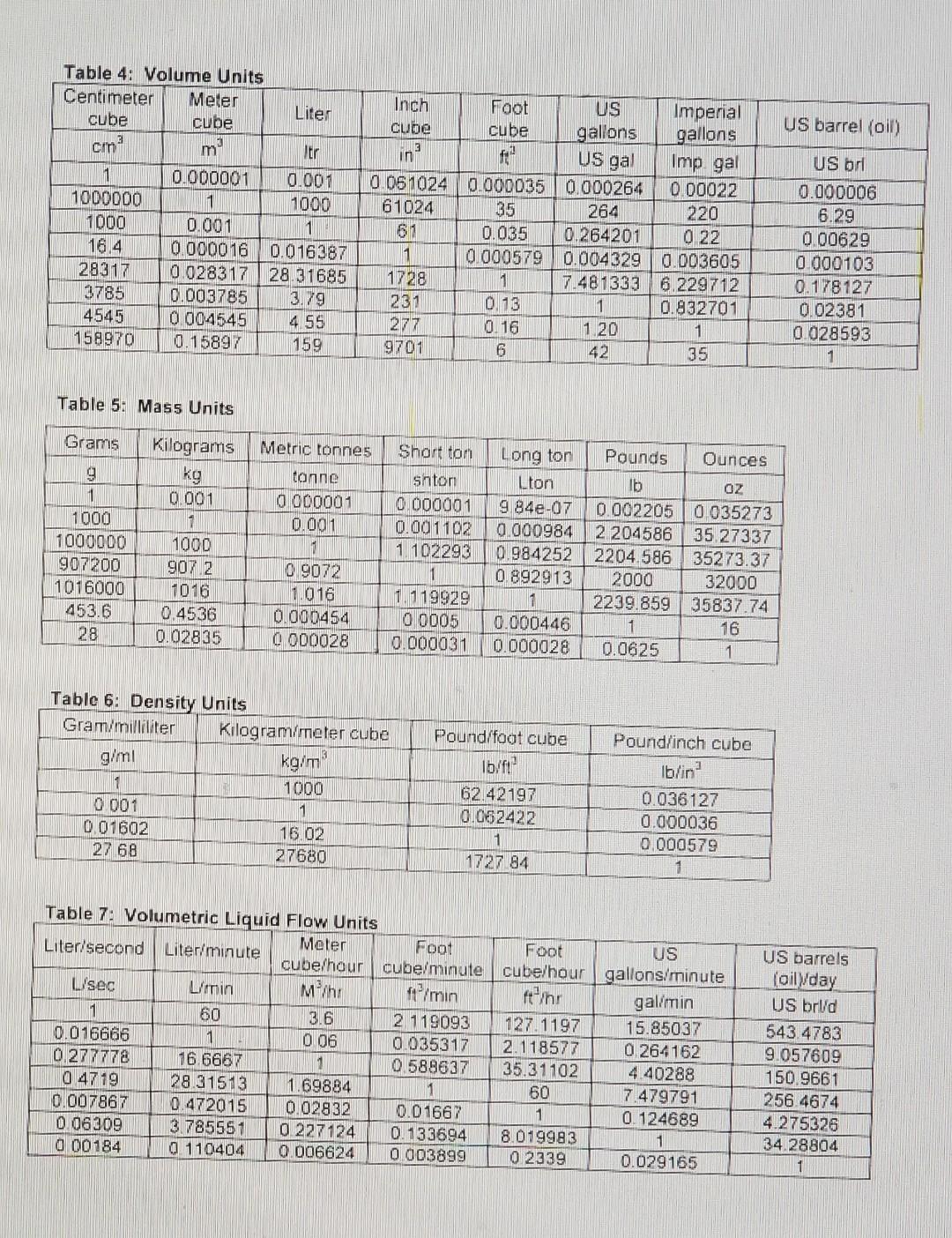 Solved Table 1: Multiples and Sintm...a...Table 5: Mass | Chegg.com