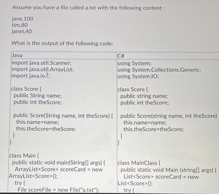 Solved Assume you have a file called a.txt with the | Chegg.com