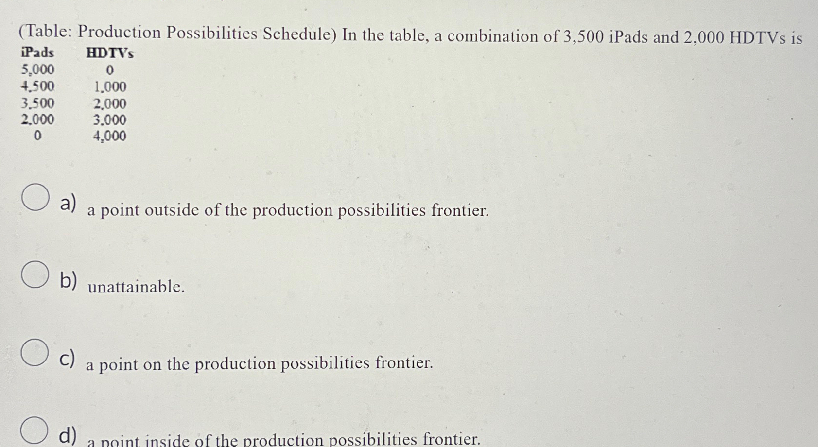 Solved (Table: Production Possibilities Schedule) ﻿In the | Chegg.com