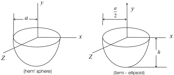 Solved: Chapter 5 Problem 139P Solution | Vector Mechanics For Engineers : Statics And Dynamics ...
