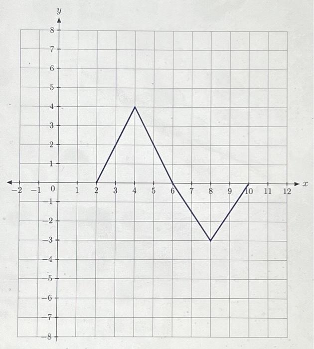 Solved The piecewise function f(x) is graphed below. Use | Chegg.com