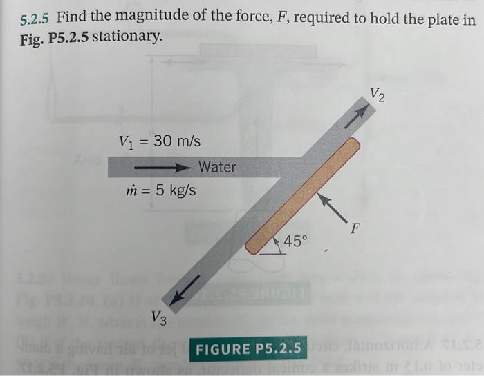 Solved 5.2.5 Find the magnitude of the force, F, required to | Chegg.com