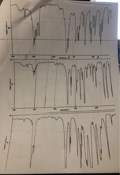 Solved Match the following structures to the correct IR | Chegg.com