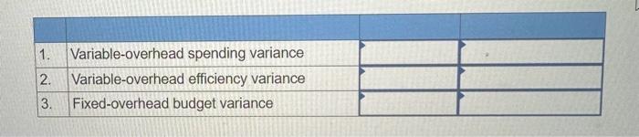 Solved 1. Variable Overhead Spending Variance 2. Variable | Chegg.com