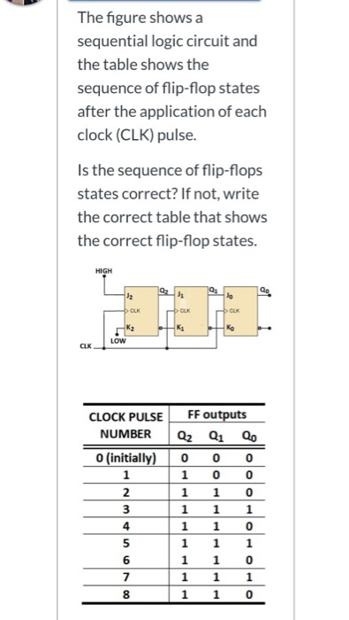 Solved The figure shows a sequential logic circuit and the | Chegg.com
