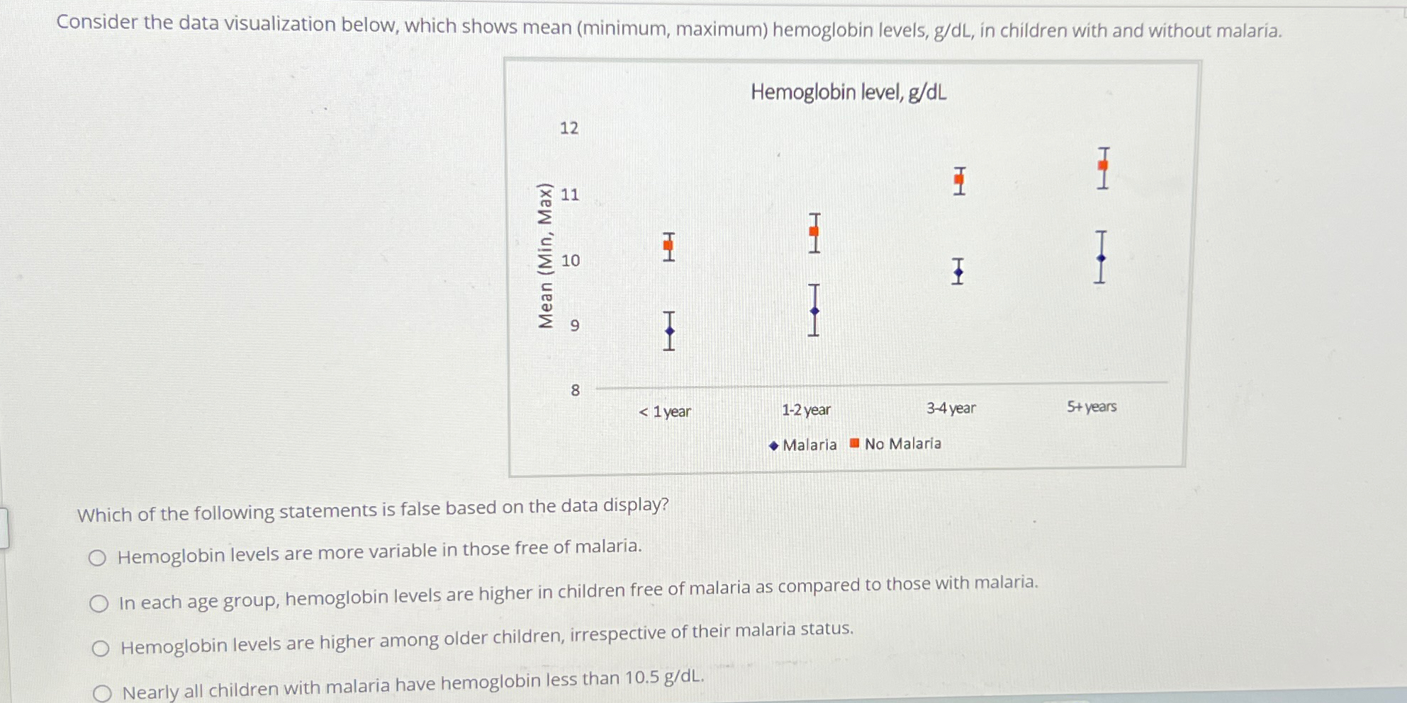 Solved Consider the data visualization below, which shows | Chegg.com