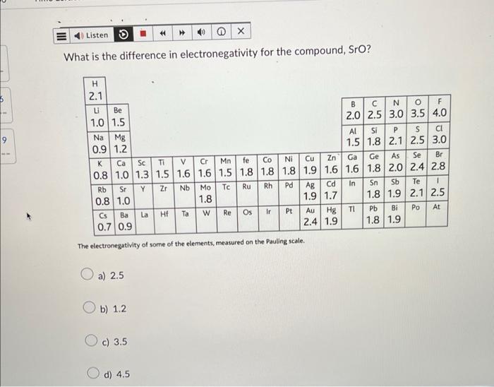 Solved What is the difference in electronegativity for the | Chegg.com