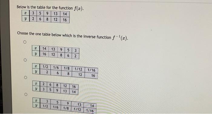 Solved Below is the table for the function f(x). Choose the | Chegg.com