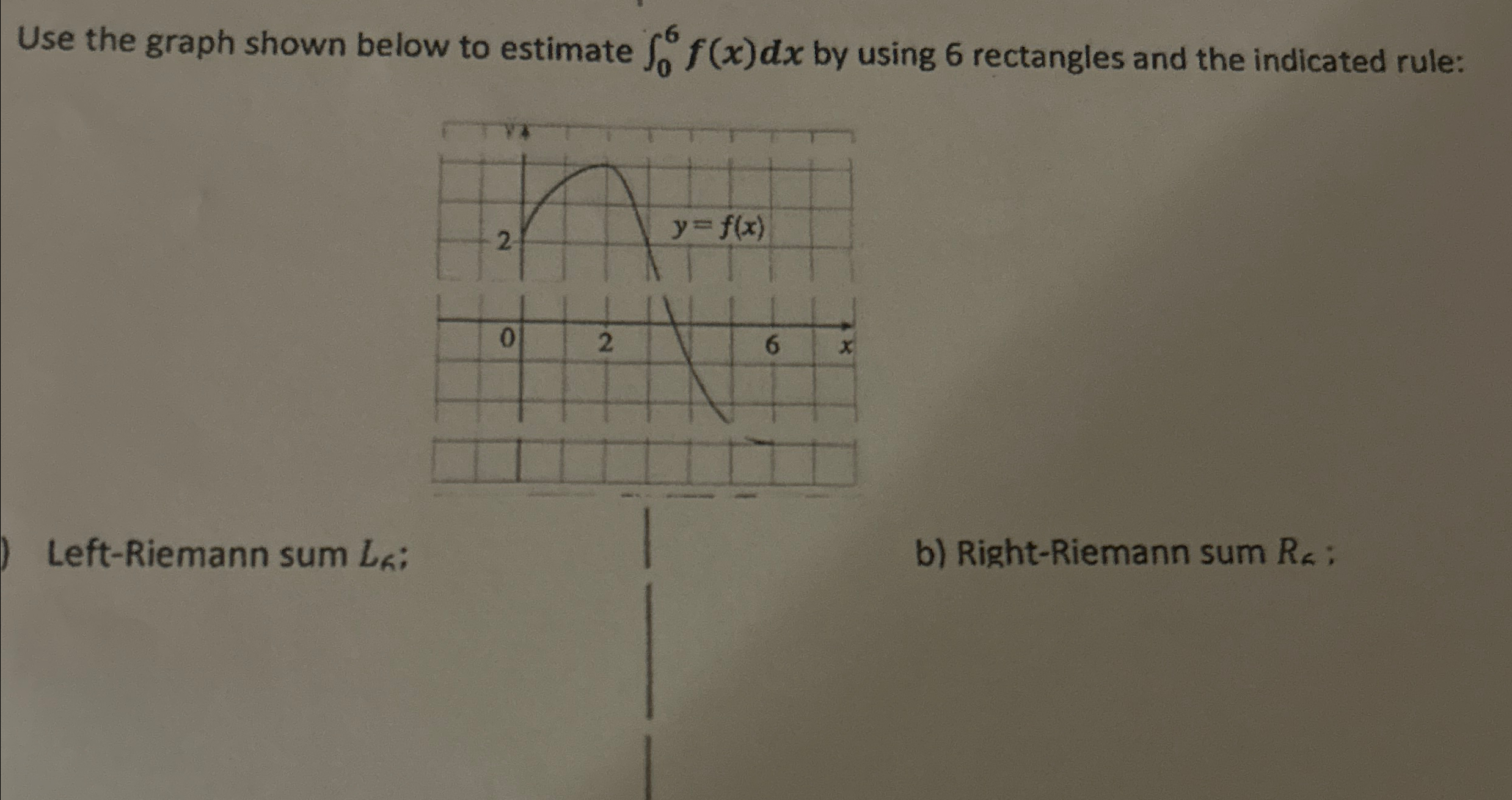 Solved Use the graph shown below to estimate ∫06f(x)dx ﻿by | Chegg.com
