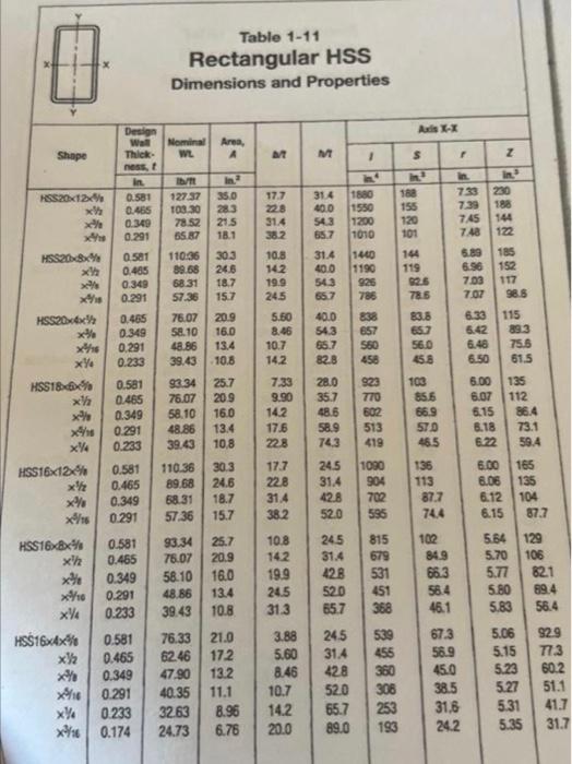 Solved 3. Determine the capacity of an HSS 16x4x% steel | Chegg.com
