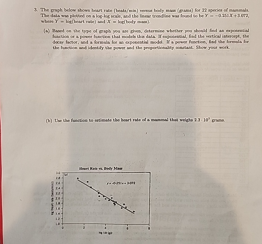 Solved The graph below shows heart rate (beats/min) ﻿versus | Chegg.com