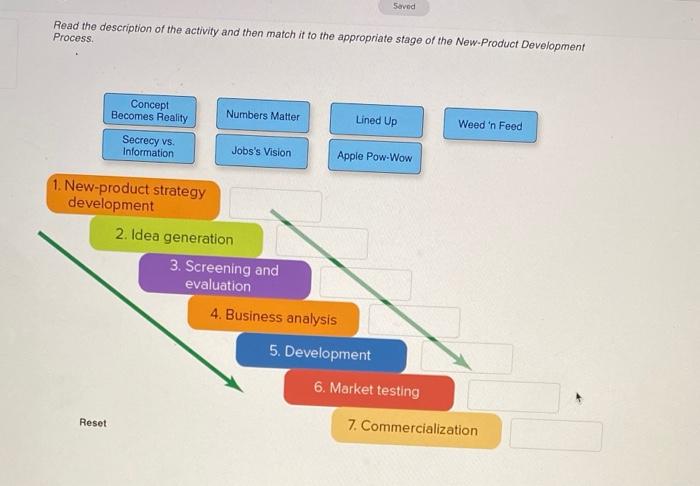 Solved New-Product Development Process This activity is | Chegg.com