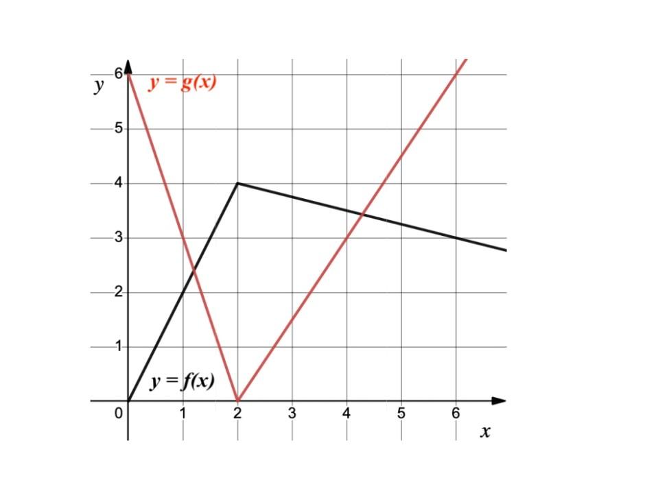 Solved 2. Given that k(x)=g(f(x)), use the graphs of f and g | Chegg.com