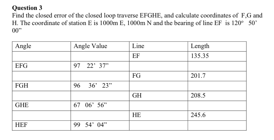 Solved Question 3Find the closed error of the closed loop | Chegg.com