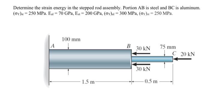 Solved Determine the strain energy in the stepped rod | Chegg.com