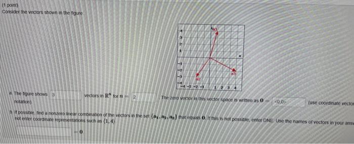 Solved (1 point) Consider the vectors stown in the figure | Chegg.com