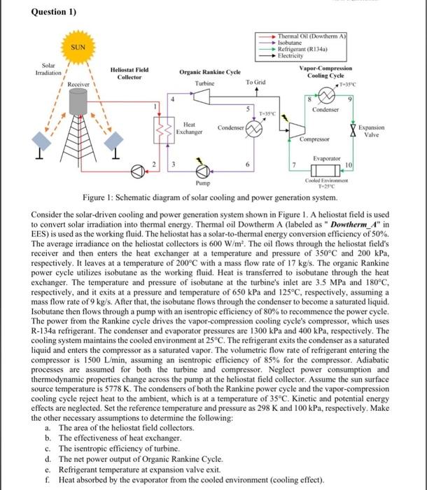 Solved Question 1) Figure 1: Schematic diagram of solar | Chegg.com