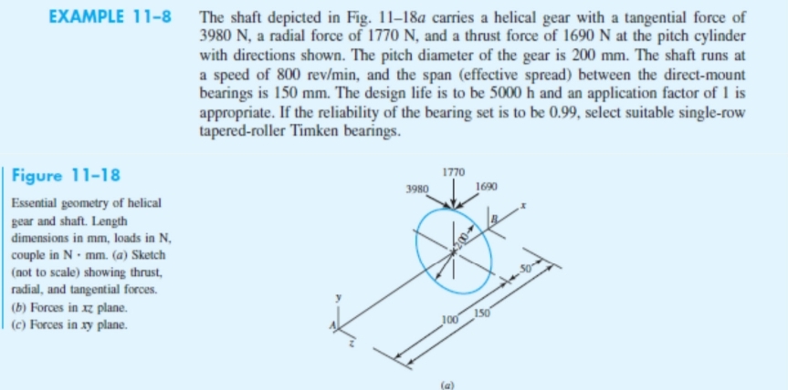 Solved EXAMPLE 11-8 ﻿The shaft depicted in Fig. 11-18a | Chegg.com