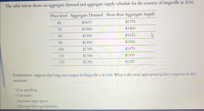 Solved The table below shows an aggregate demand and | Chegg.com