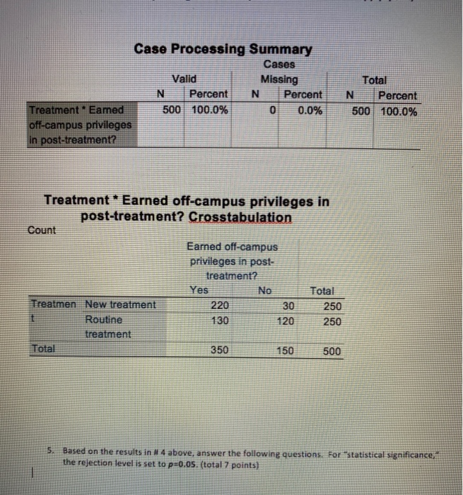 Solved Case Processing Summary Cases Valid Missing N Percent | Chegg.com