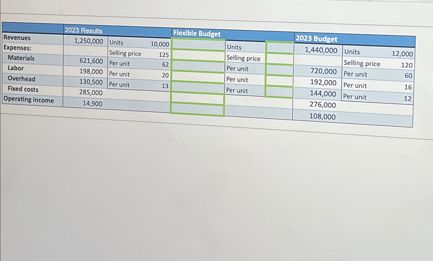 Solved please fill in the blanks | Chegg.com