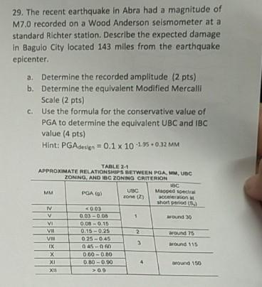 Solved 29. The recent earthquake in Abra had a magnitude of | Chegg.com