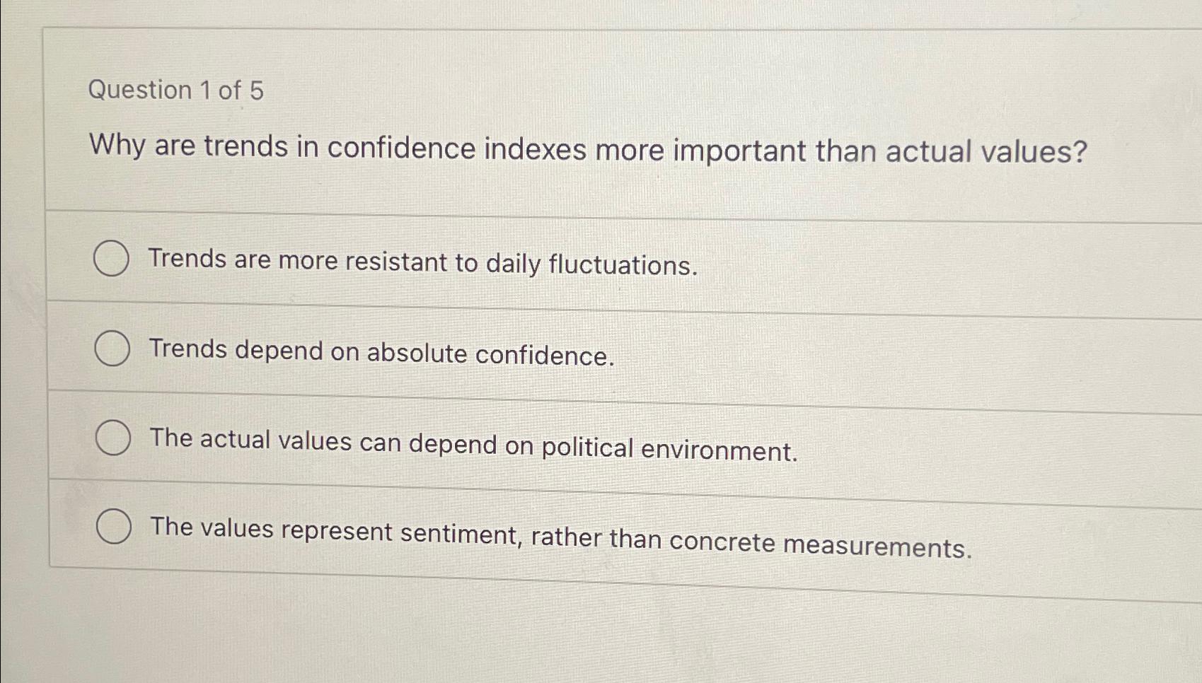 Solved Question 1 ﻿of 5Why are trends in confidence indexes | Chegg.com