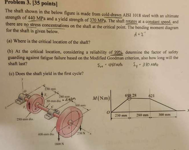 Solved Problem 3. [35 ﻿points]The shaft shown in the below | Chegg.com