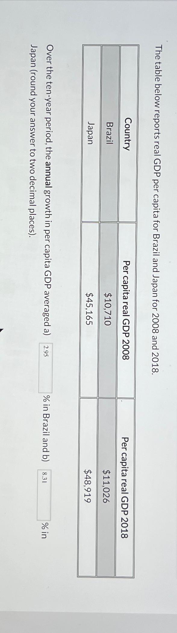 Solved The table below reports real GDP per capita for | Chegg.com
