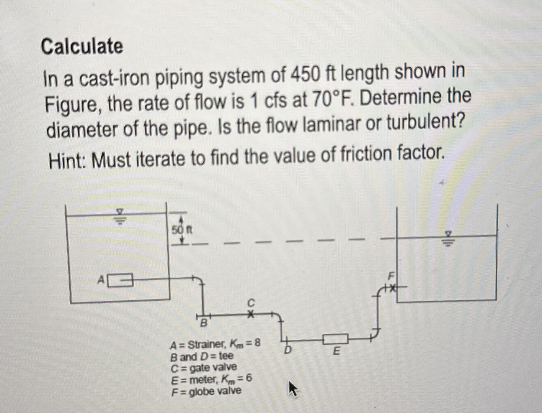 Solved CalculateIn a cast-iron piping system of 450 ﻿ft | Chegg.com