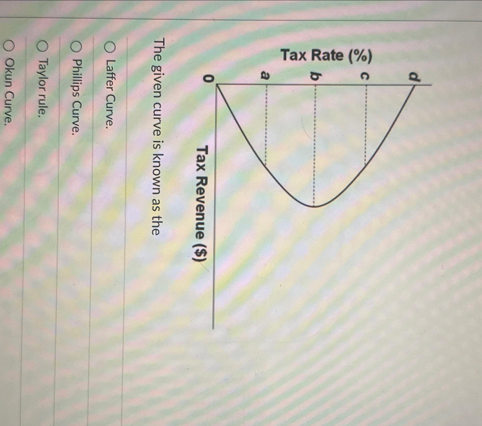 Solved The given curve is known as theLaffer Curve.Phillips | Chegg.com