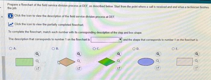 Solved Prepare a flowchart of the field service division | Chegg.com